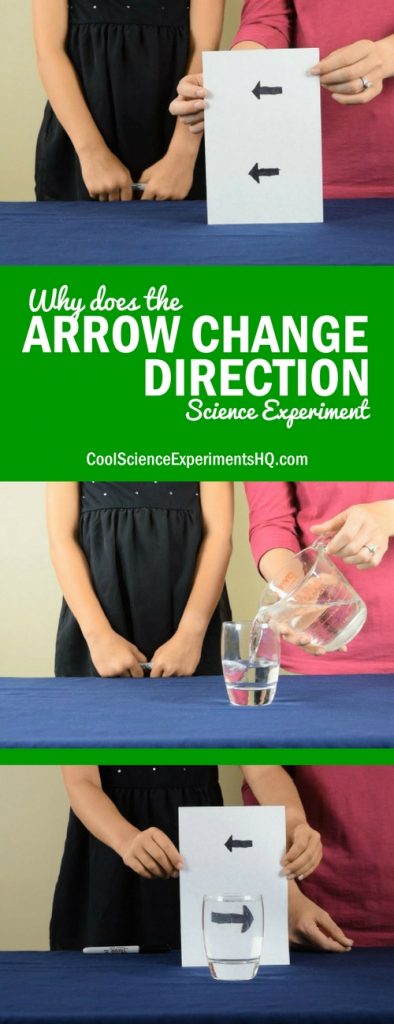 Cool Light Refraction Science Experiment Arrow Changes Direction